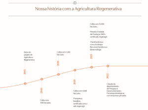 Agricultura regenerativa: cinco coisas que você precisa saber - Scheffer
